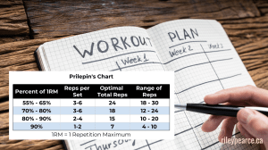 How to Use Prilepin’s Table – Riley Pearce